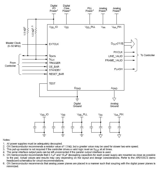 onsemi