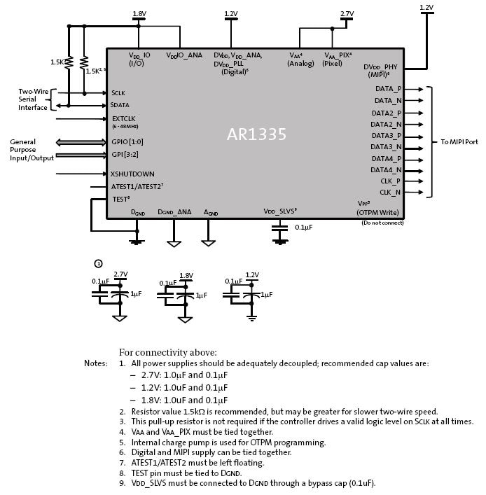 onsemi