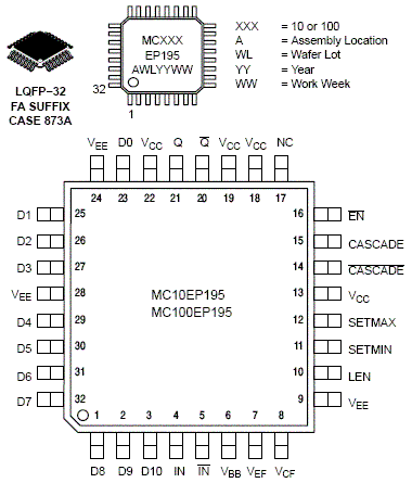 MC100EP195: 3.3 V ECL Programmable Delay Chip