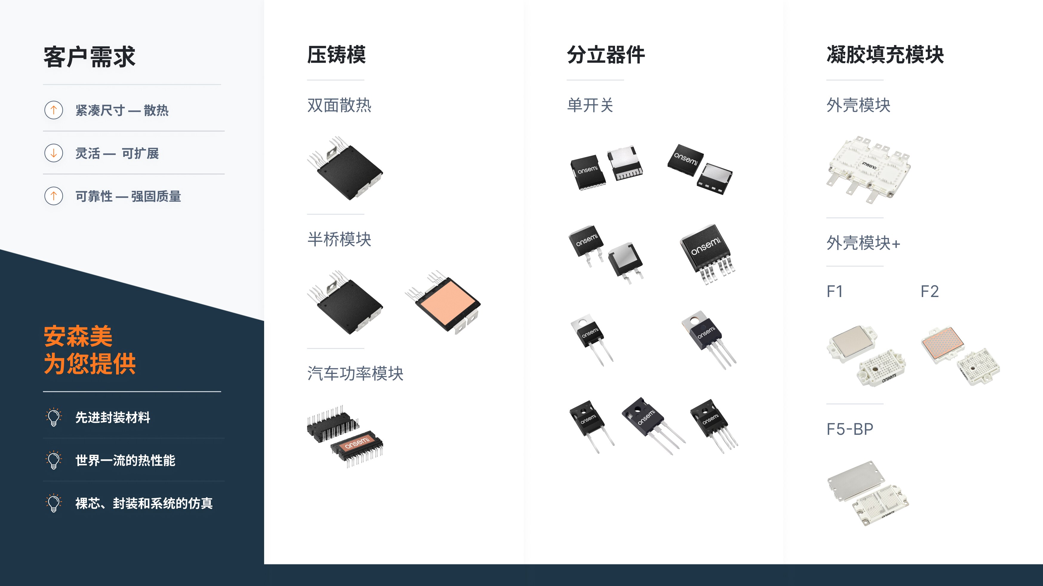 Silicon Carbide (SiC) Technology | onsemi
