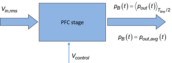 一种快速推导PFC级传递函数的方法 - 安森美 - 电子技术论坛 - 广受欢迎的专业电子论坛!